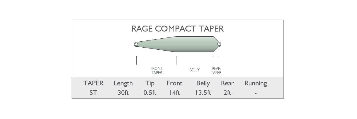 Airflo Rage Compact Spey Fly Line - Airflo Spey Fly Line