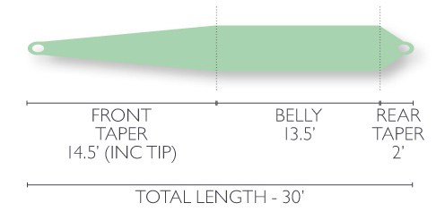 Airflo Rage Compact Spey Fly Line - Airflo Spey Fly Line