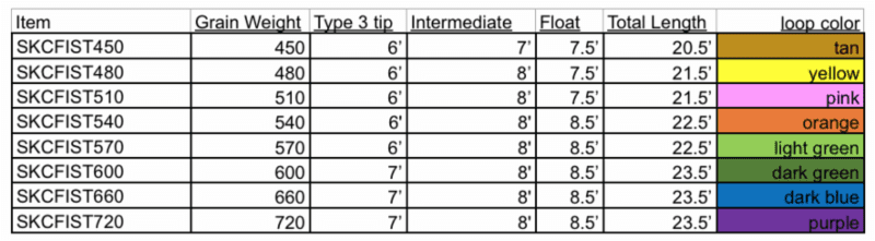 Airflo Skagit F.I.S.T - Airflo Fly Lines