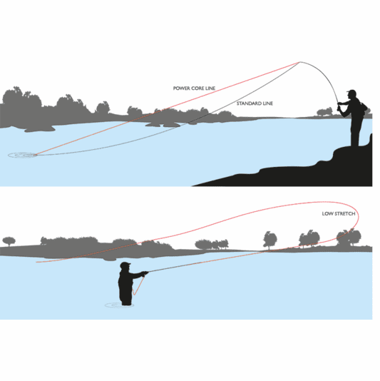 Floating Fly Line Airflo Skagit Scout - Switch Line In Canada - Tyee ...