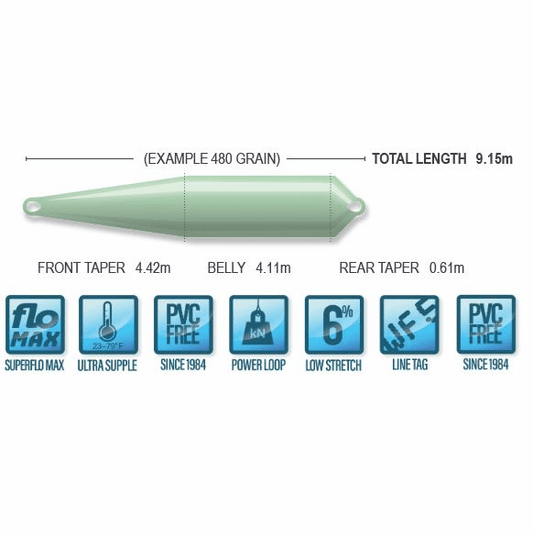 Airflo Rage Compact Spey Fly Line - Airflo Spey Fly Line