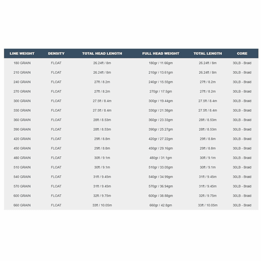 Airflo Rage Compact Spey Fly Line - Airflo Spey Fly Line