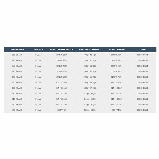 Airflo Superflo Max Scandi Compact - Airflo Fly Lines