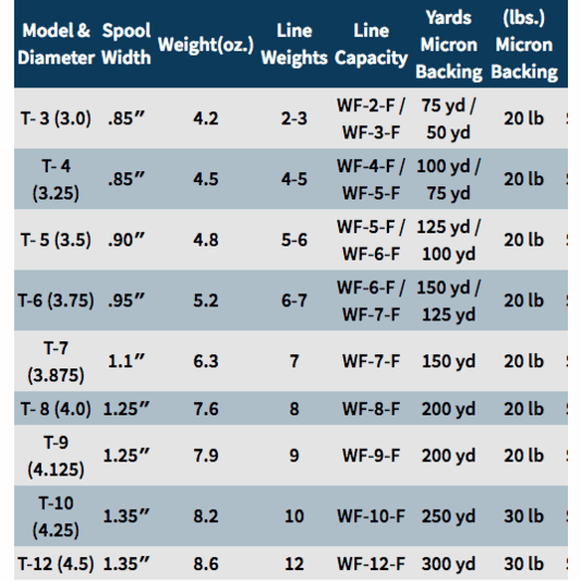 Galvan Torque Fly Reel - Galvan Reels and Spools