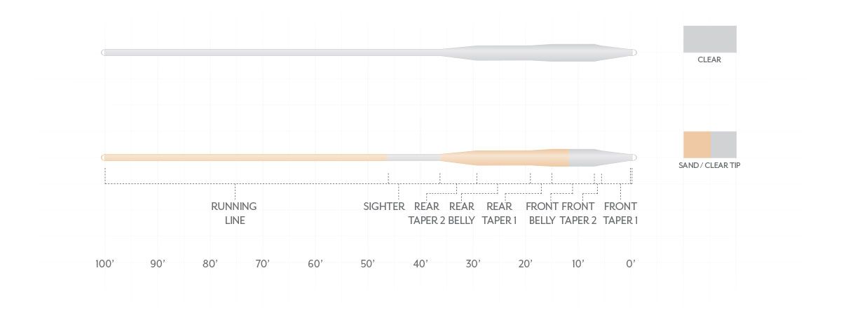 Scientific Anglers Magnitude Smooth Tarpon Clear Floating Line ...