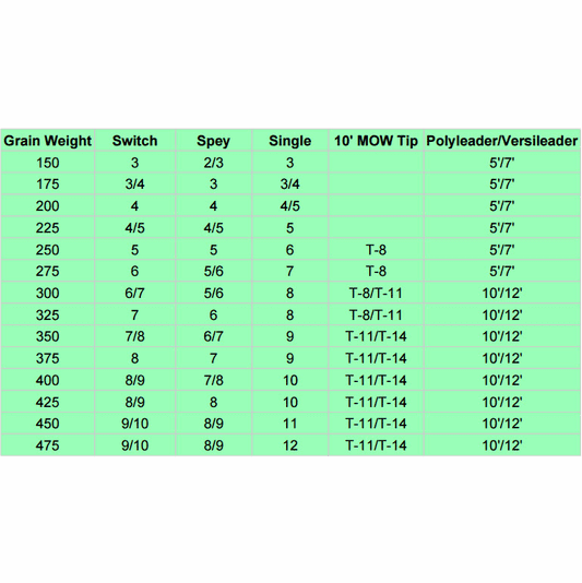 OPST Commando Head - Olympic Peninsula Skagit Tactics Pure Skagit Head