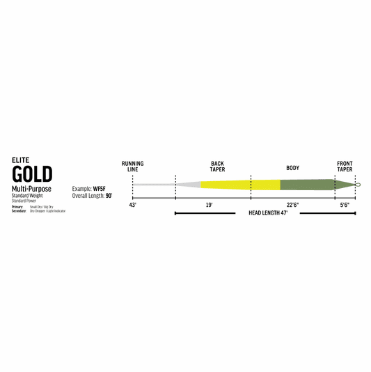 RIO Elite Gold Fly Line - RIO Lines