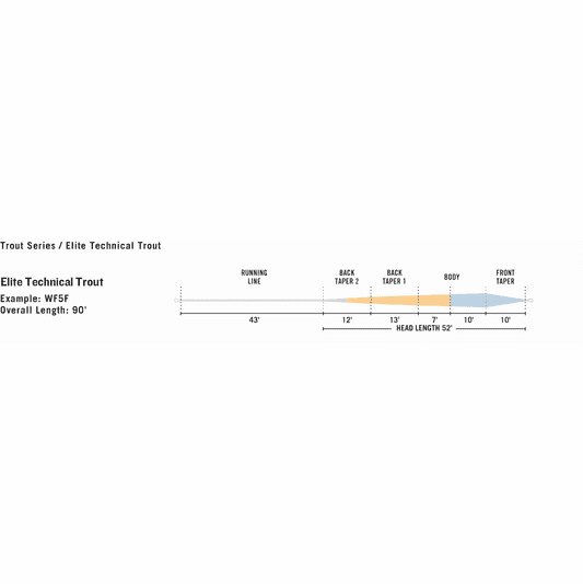 RIO Elite Technical Trout Line - RIO Lines