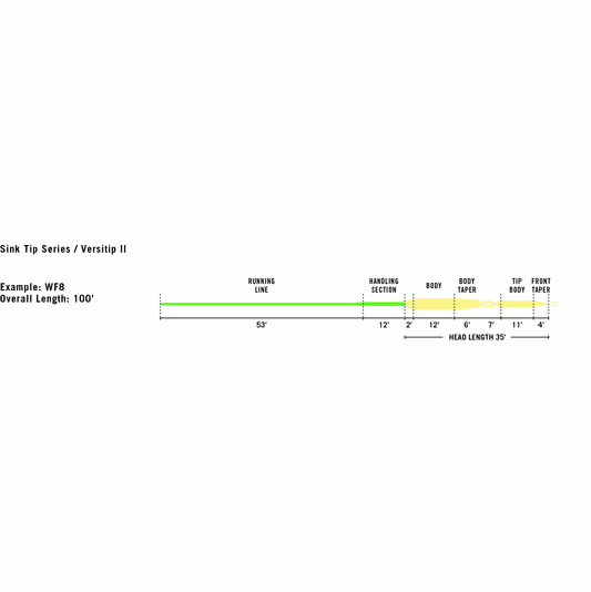 RIO In Touch VersiTip II Fly Line|Reviews & Sale Pricing on Rio Multi ...