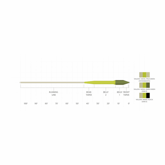 Scientific Anglers Sonar Titan Sink Tip Intermediate - Fly Lines