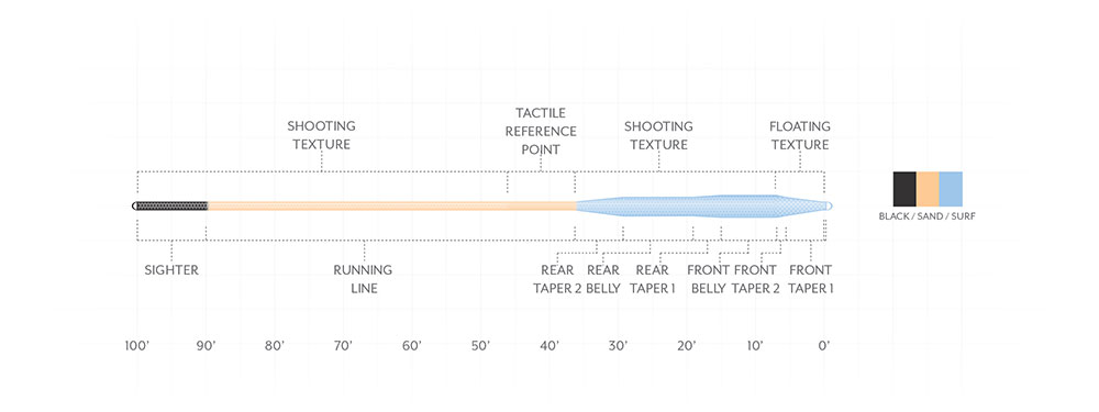 Scientific Anglers Amplitude Tarpon Taper Fly Line - Scientific Anglers ...