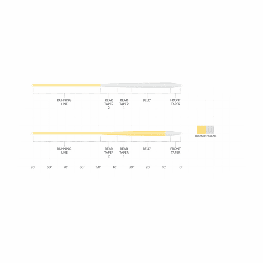 Scientific Anglers Magnitude Smooth Infinity Clear Floating Line ...