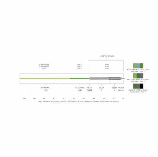 Sonar Titan Intermediate-Sink-3-Sink-5 - Scientific Anglers Fly Lines