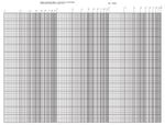466010 K&E Semi-Log Green 4 Cycle 70 Division Grid Graph Paper Size 8.5X11