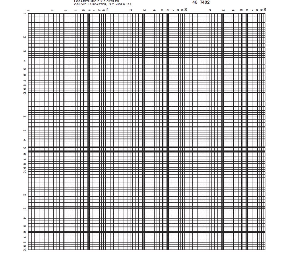 467402 K&E Full Logarithmic 3x3 Cycle Length 2.5x2.5 Grid Graph Paper