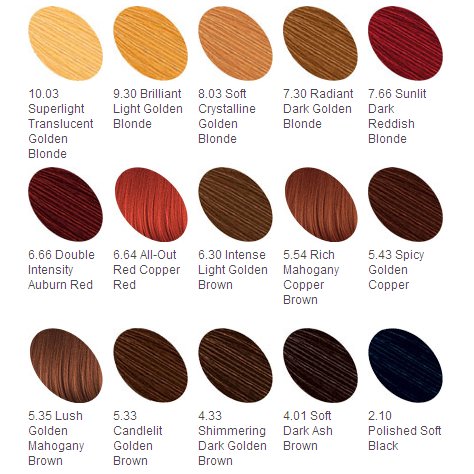 Loreal Red Hair Color Chart