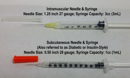 Standard Syringe Sizes
