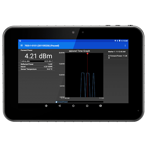5000-NG, Power Edge Digital RF Power Meter Display | Bird RF Online Store