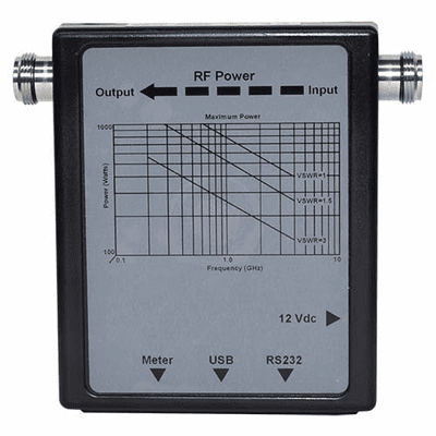 Bird 5012D, 150mW-150W Avg. 400W Peak Wideband Power Sensor | Bird RF ...