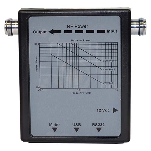 Bird 5017D, 500mW-500W Avg. 1300W Peak Wideband Power Sensor | Bird RF ...