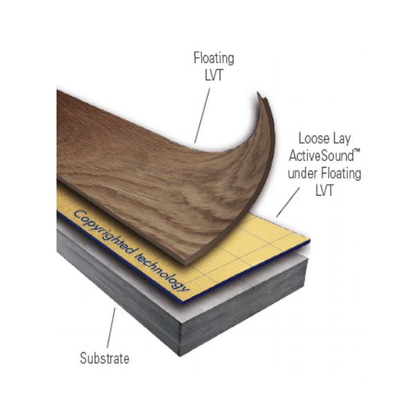 Mohawk ActiveSound Underlayment
