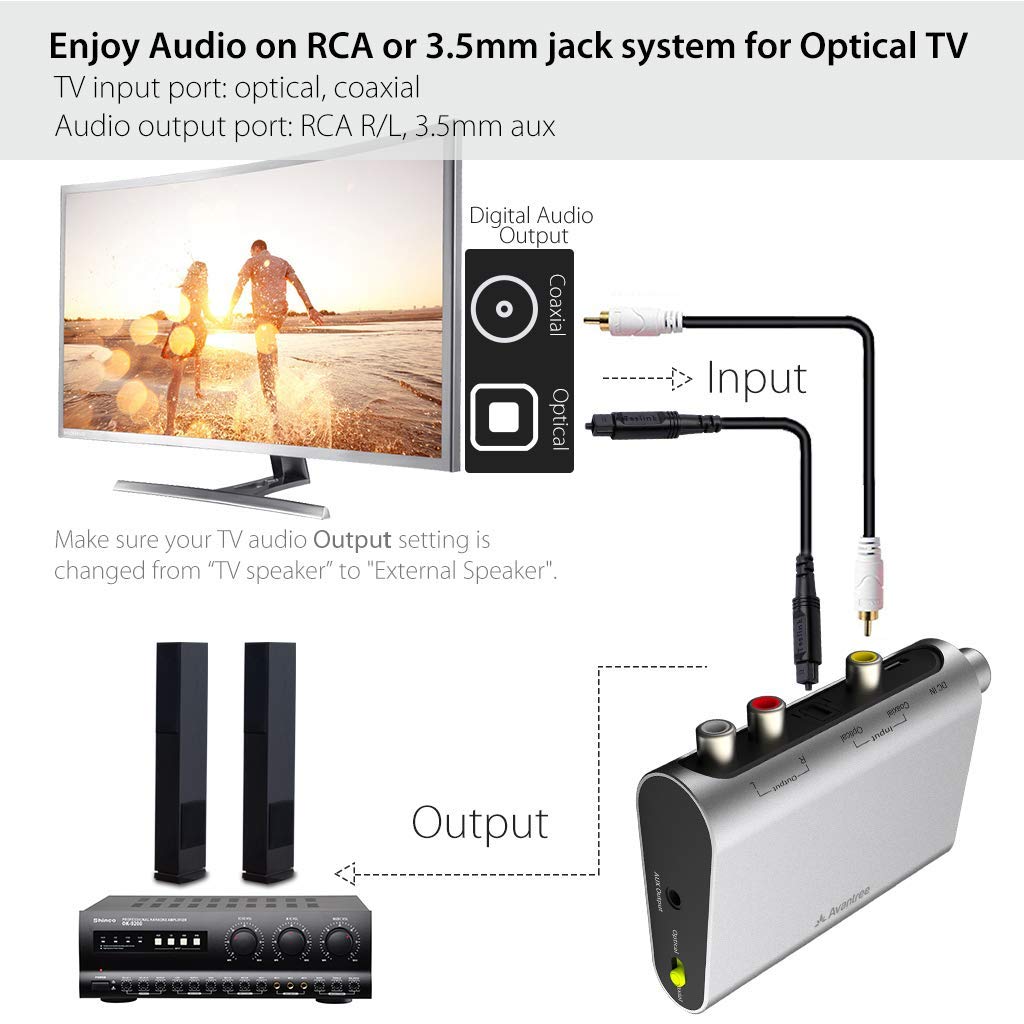 Digital Optical to Analog Converter, 3.5mm to RCA & Volume Control