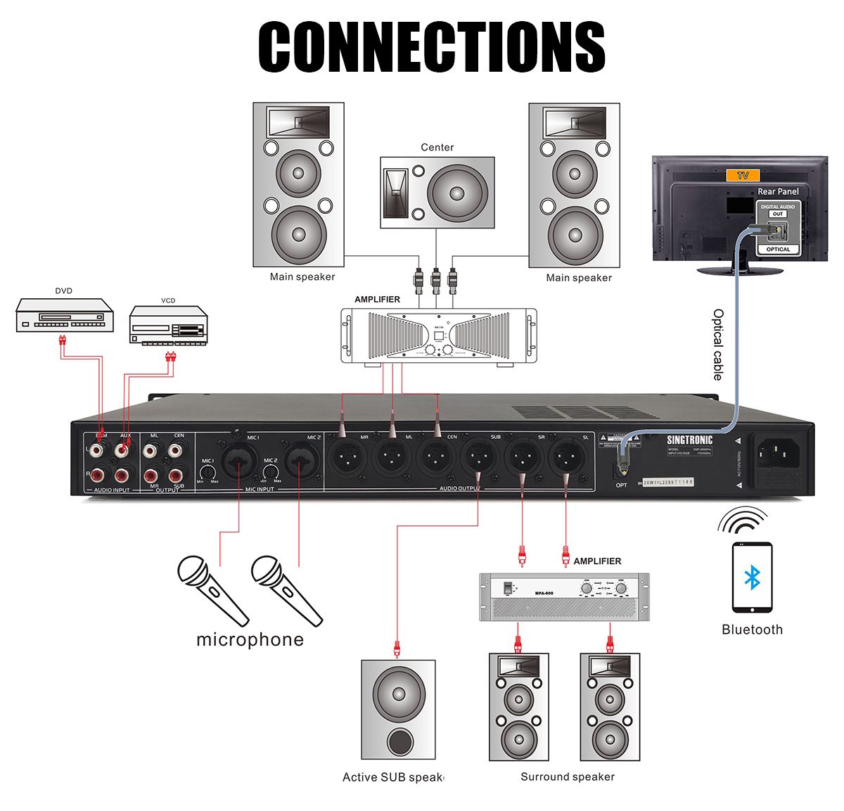 Singtronic DSP-2000Pro Professional Digital Key Control Echo Karaoke ...