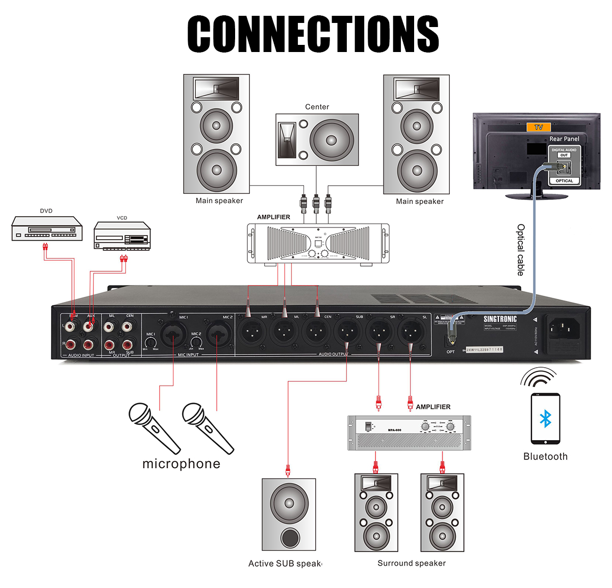 Singtronic DSP-2000Pro Pro Digital Key Control Echo Processor