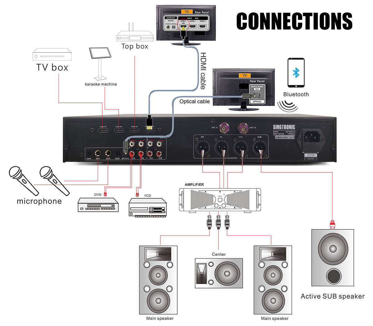 Singtronic DSP-3000 Digital Echo Key Control Mixer Processor