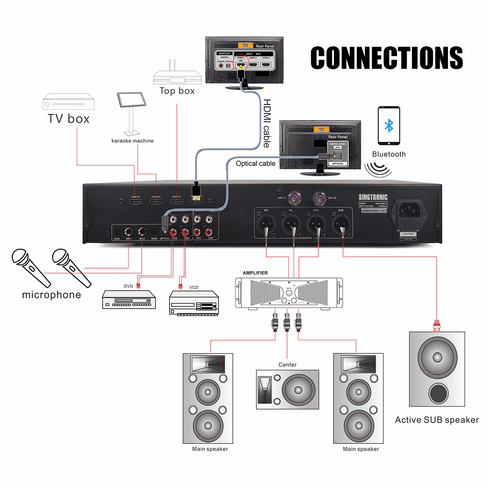 Singtronic DSP-3000 Digital Echo Key Control Mixer Processor
