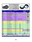 1/10 Dirt Oval Foam Tires