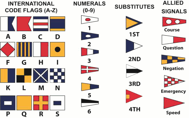 INTERNATIONAL CODE FLAG SETS