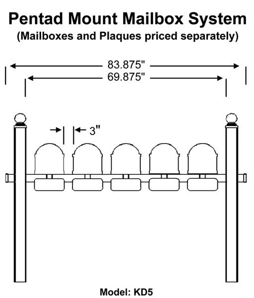 Pentad: Keystone Series Multi-Mount Mailbox Post Package