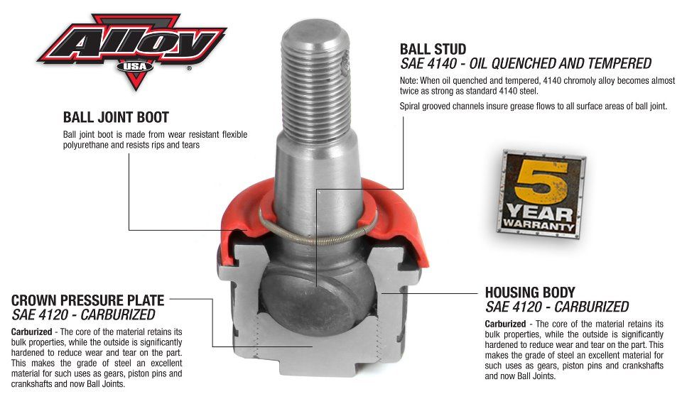 Alloy USA 11800 Heavy Duty Ball Joint Kit, fits 1999-2018 Jeep Wrangler JK, Grand Cherokee WJ ...
