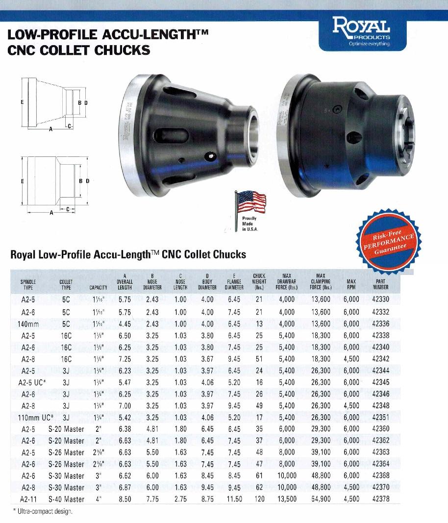 Royal Accu-Length CNC Lathe 5C Collet Chuck Spindle A2-5
