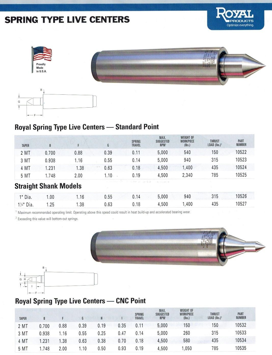 Royal MT#3 Spring Type Live Centers Standard Point