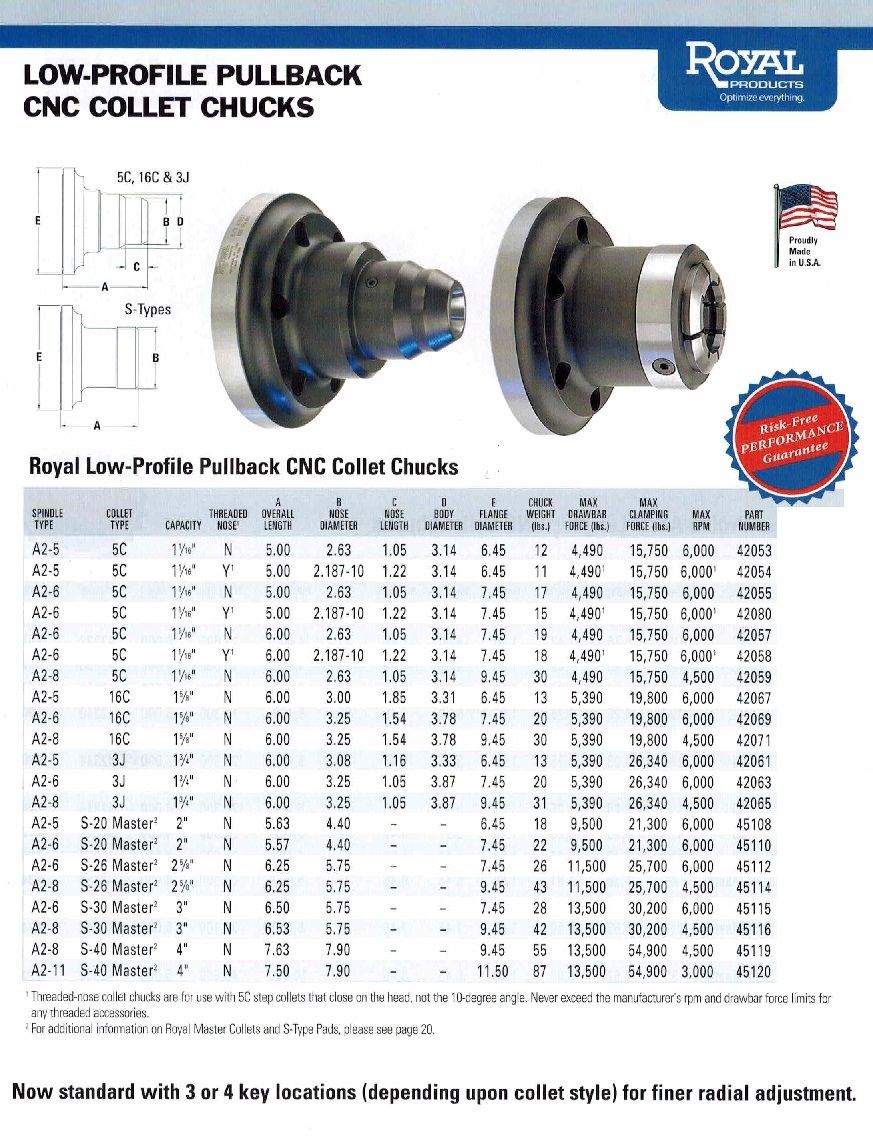 Royal Pullback CNC Lathe 3J Collet Chuck # 42061 Spindle A2-5 USA