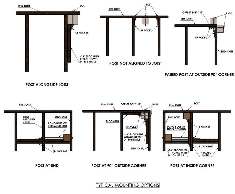 Cedar Posts - Terminal