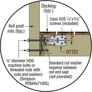 Deck Railing Systems dtt2z Deck Post Connectors