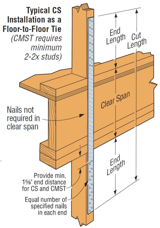 Simpson Strong Tie CS20 20-gauge Coiled Strap 1-1/4" x 250'