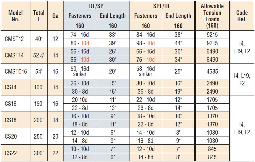 Simpson Strong Tie CS20 20-gauge Coiled Strap 1-1/4" x 250'