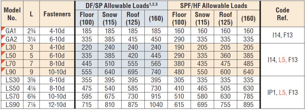 Simpson Strong Tie L30 3" Reinforcing Angle Bracket