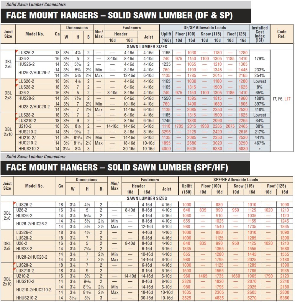 Simpson Strong Tie LUS26-2 Double 2x6 Light Double Shear Joist Hanger