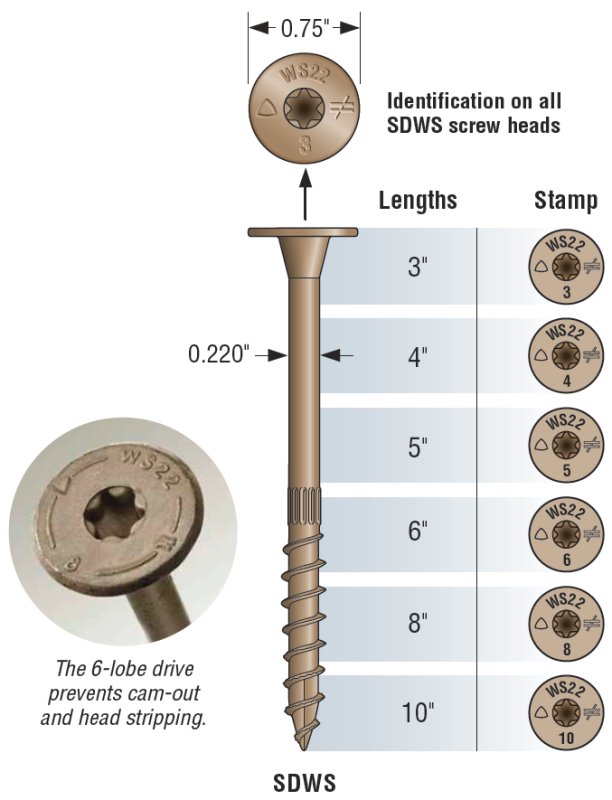 Simpson Strong Tie SDWS22400DB-RC12 0.220" x 4" Stong-Drive Structural ...