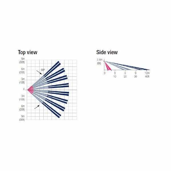PG9994 - DSC Wireless PowerG Outdoor PIR Motion Detector