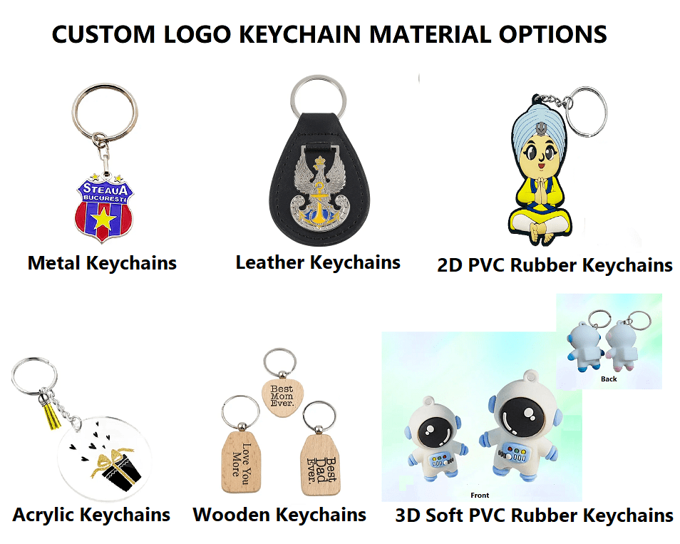 Custom Logo Keychains, Personalized Key Chains