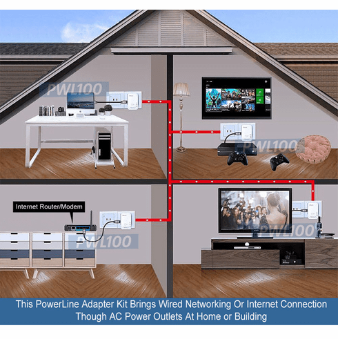 High Speed Ethernet Over AC Powerline Network Adapter Kit