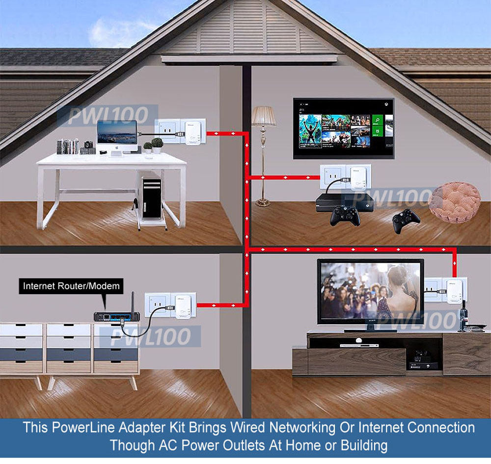 High Speed Ethernet Over AC Powerline Network Adapter Kit