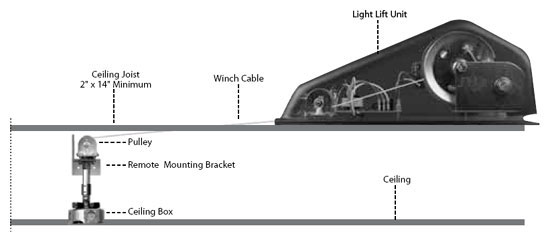 Aladdin Light Lifts ALL200-CM Remote Mount - 200lbs max - Commercial ...