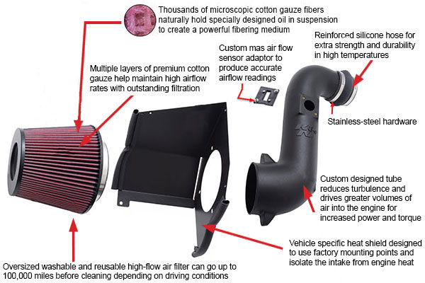 2009-2018 Dodge Ram 5.7L V8, 2019-2021 Ram 1500 Classic K&N Cold Air Intake